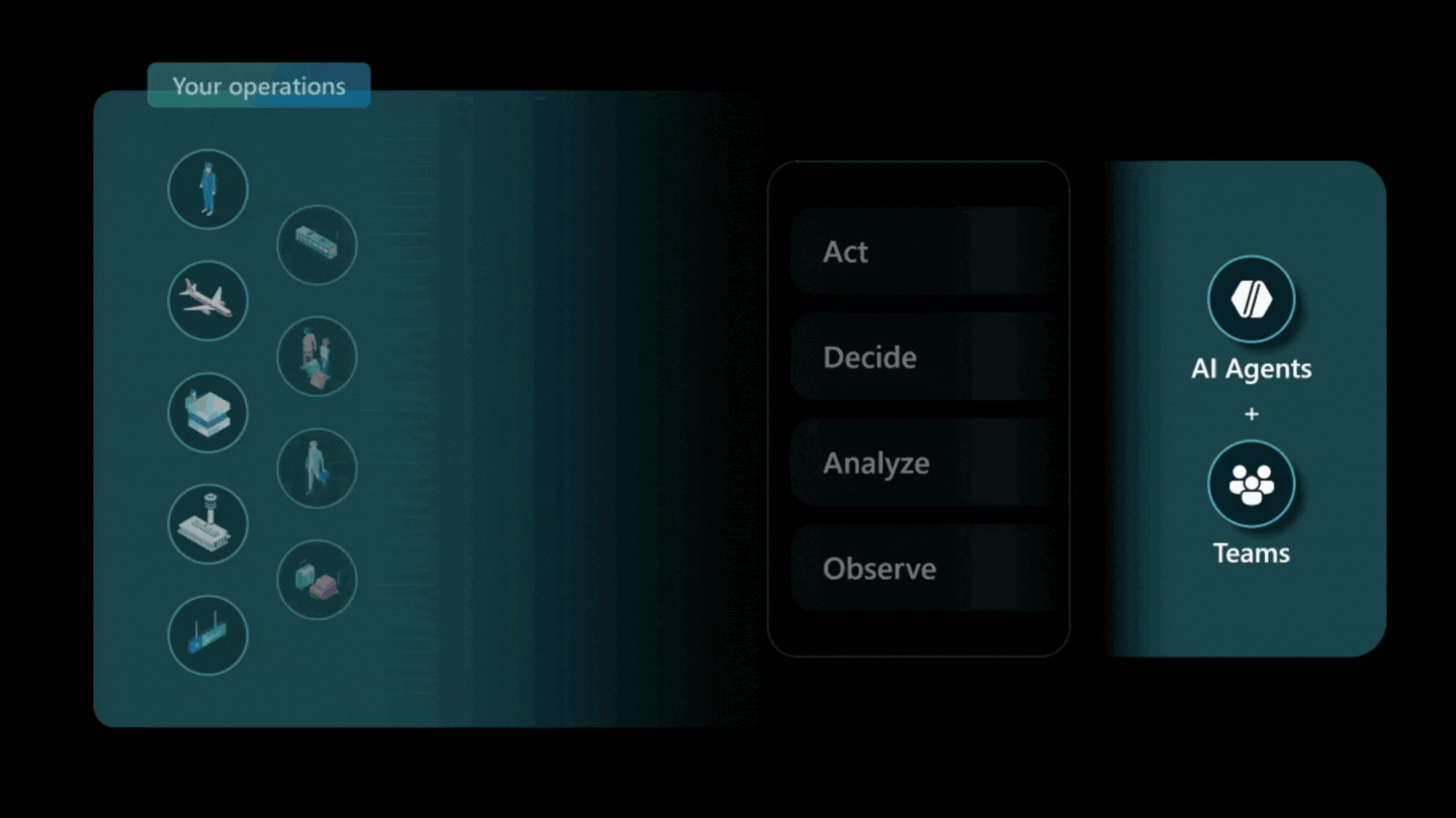 Microsoft Fabric FabCon 2026 Key Highlights: What’s New And What It ...